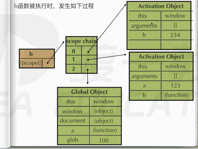 09、作用域、作用域链精解 Csdn博客 5381